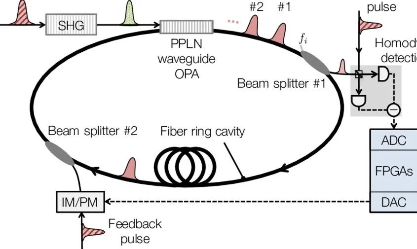 新原理计算机详解 - 玻色量子 – 驱动实用化量子计算的新引擎